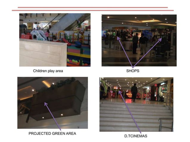 Select city walk mall case study | PPTX | Malls & Shopping Centers ...