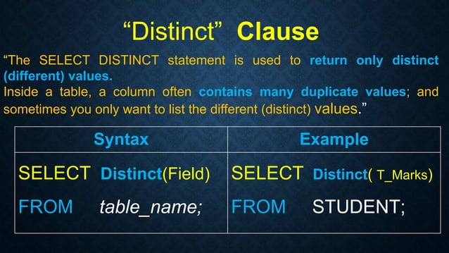 Select Clause | PPT