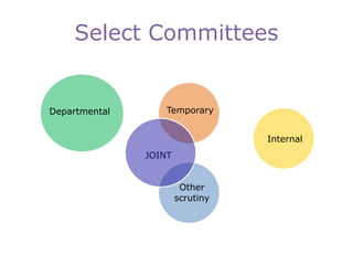 Select committees at westminster House of Commons | PPT