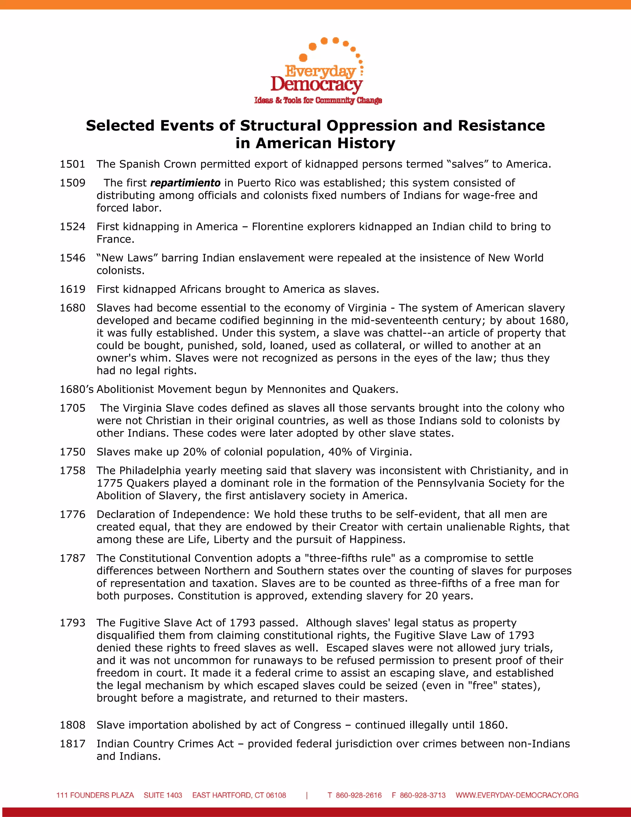 Selected Events of Structural Oppression and Resistance in American ...