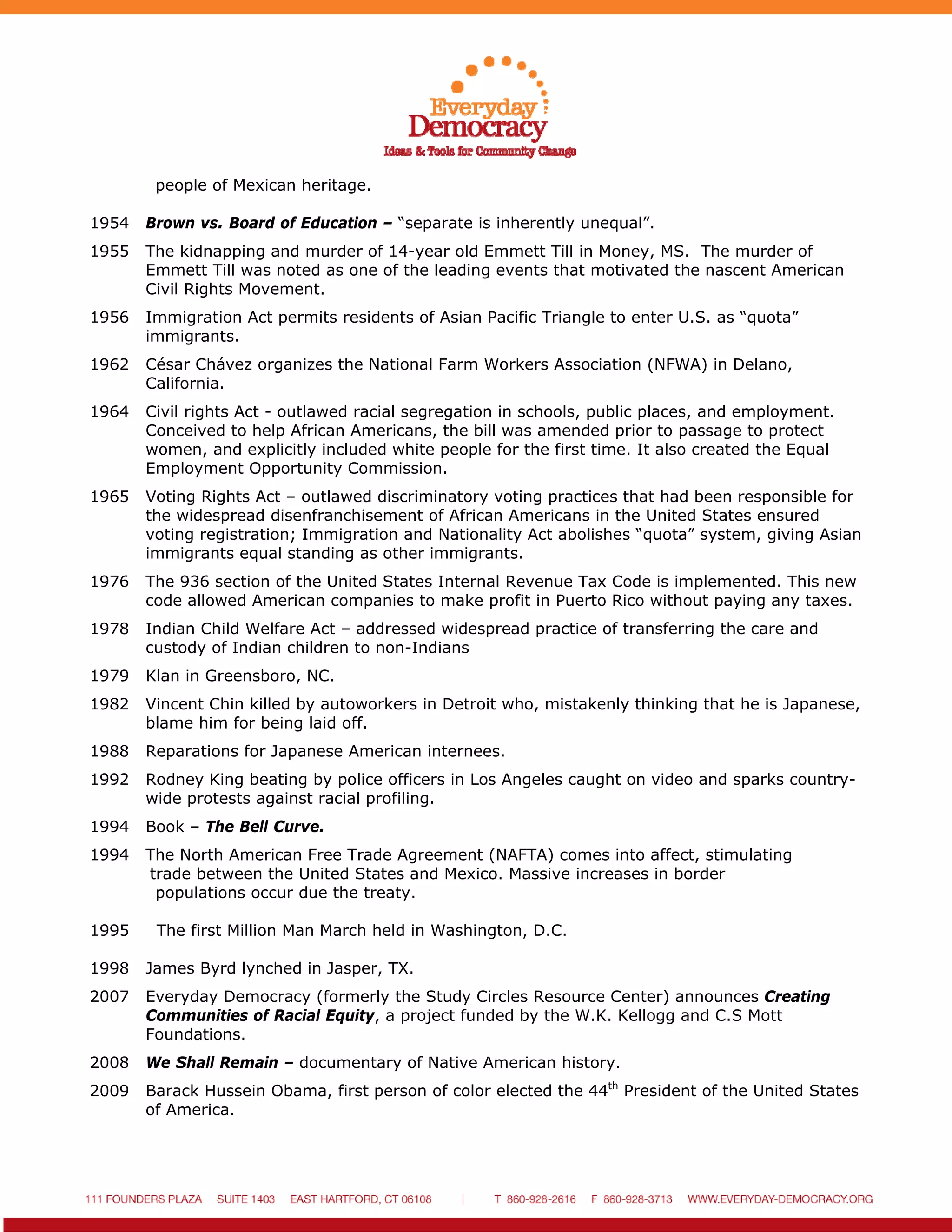 Selected Events of Structural Oppression and Resistance in American ...