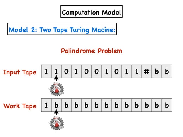 Fine Grained Complexity Ppt