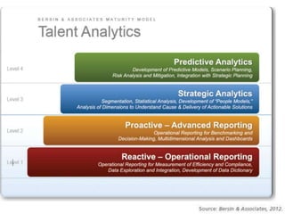 Building an HR Analytics Centre of Excellence | PPTX