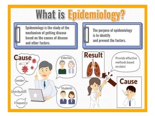 Selected Definition in Infectious Disease Epidemiology & Uses.pptx