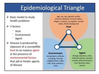 Selected Definition in Infectious Disease Epidemiology & Uses.pptx