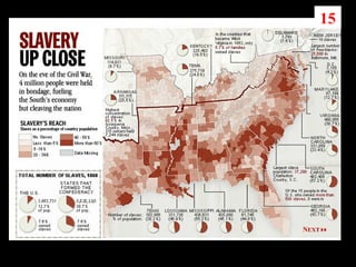 Selected infographics on antebellum slavery | PPT