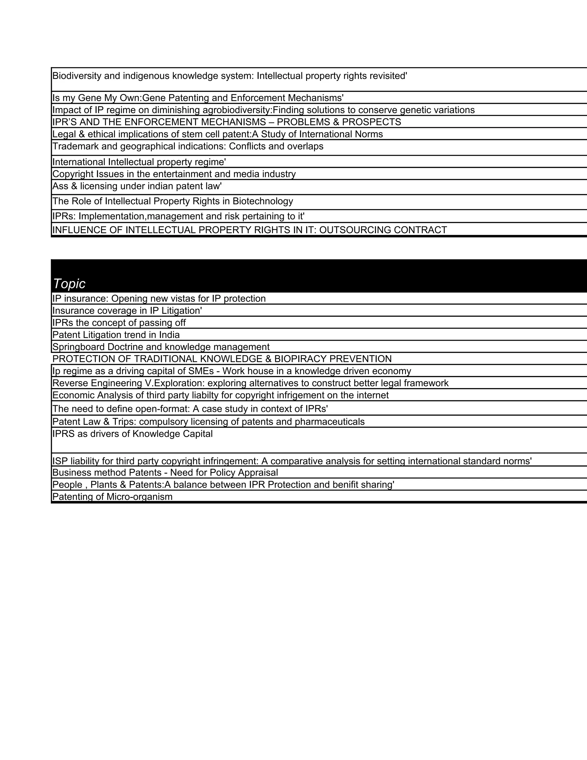 Selected papers for oral & poster presentation | XLS
