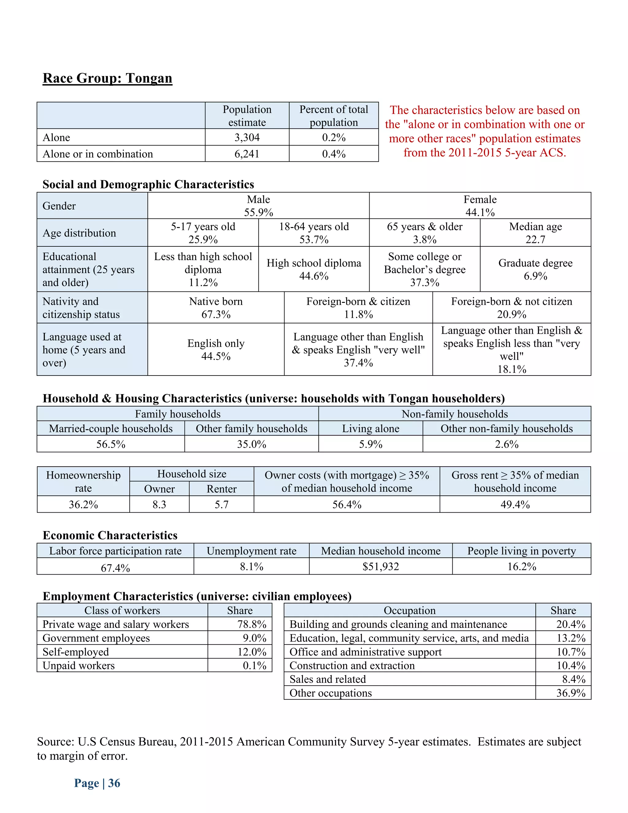 DBEDT report on characteristics by race in Hawaii | PDF