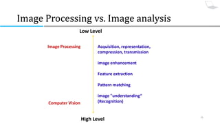 Introduction to digital image processing #1 | PPT