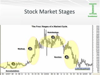 Selected topics in stock market | PPT