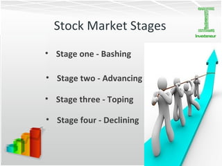 Selected topics in stock market | PPT
