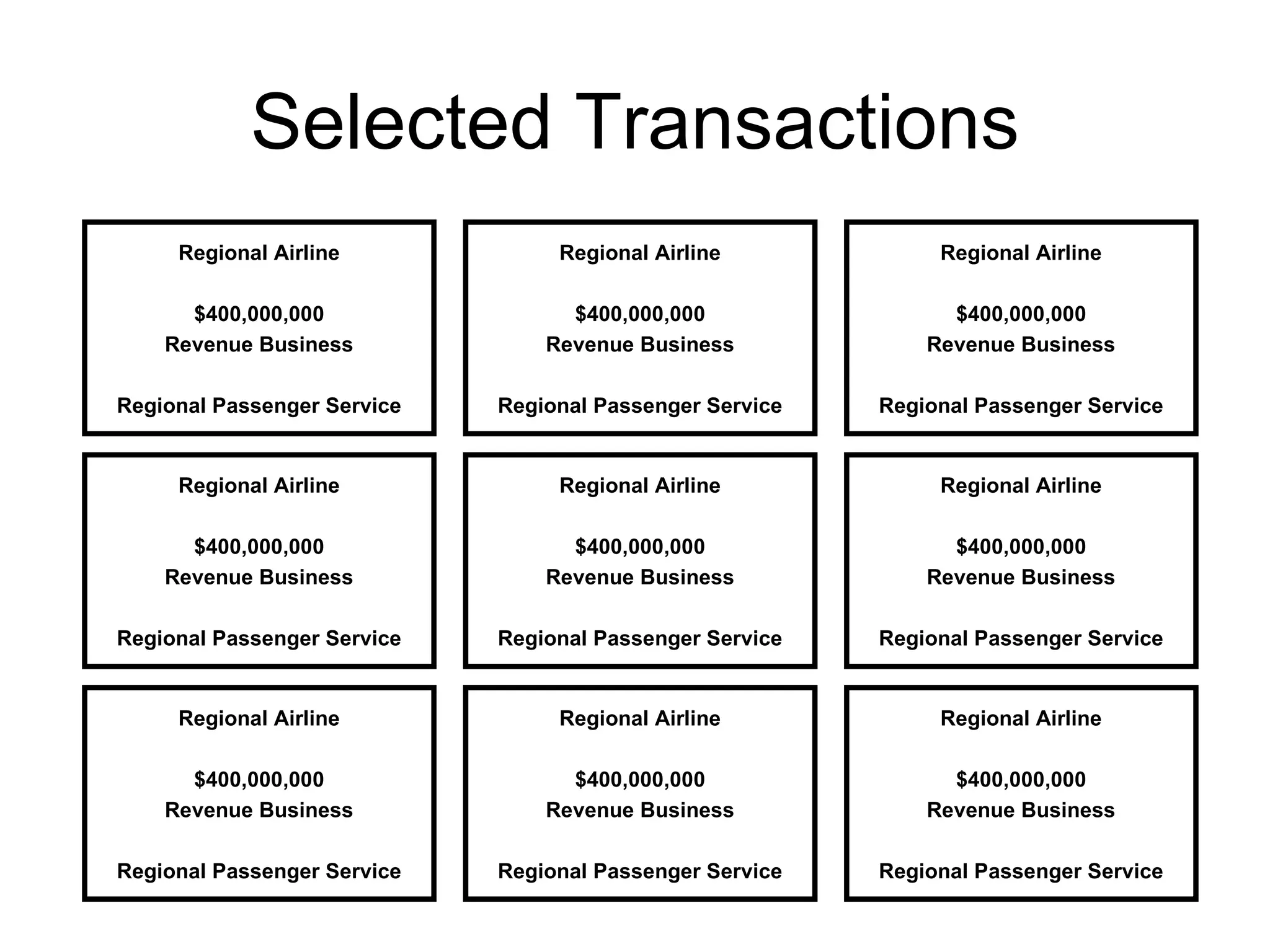 Selected Transactions | PPT