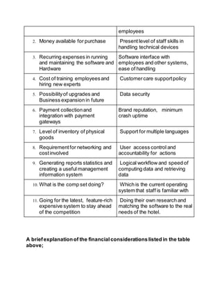 Selecting a hotel Property Management System | DOCX