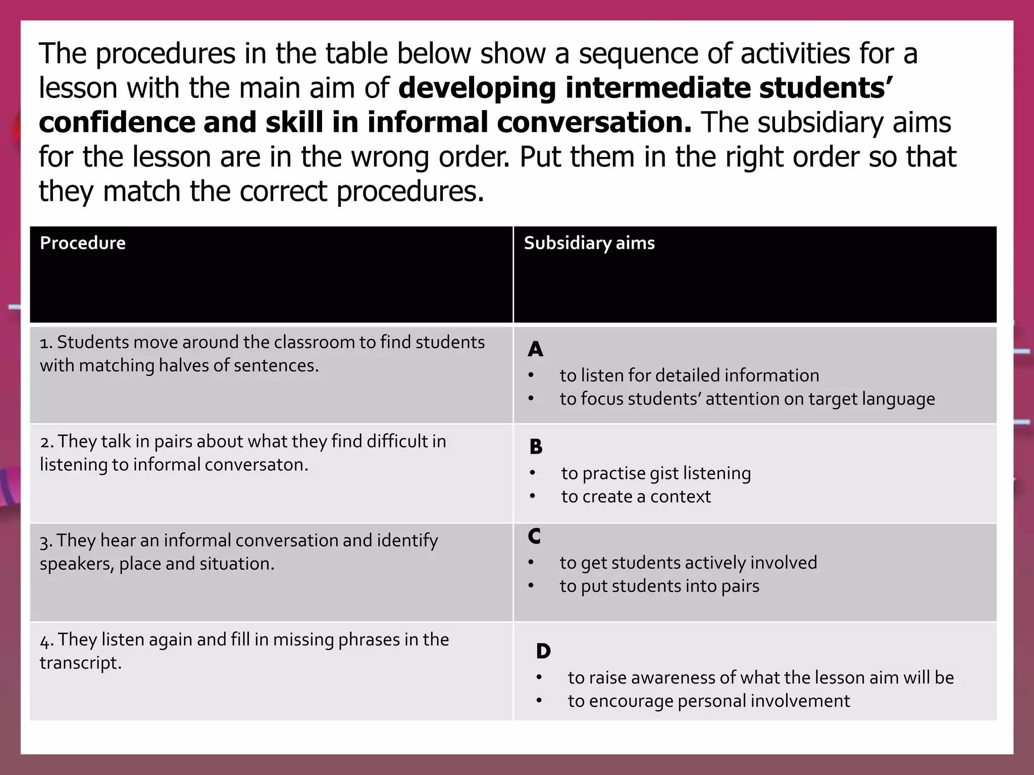 Selecting aims & classroom management | PPTX | Education