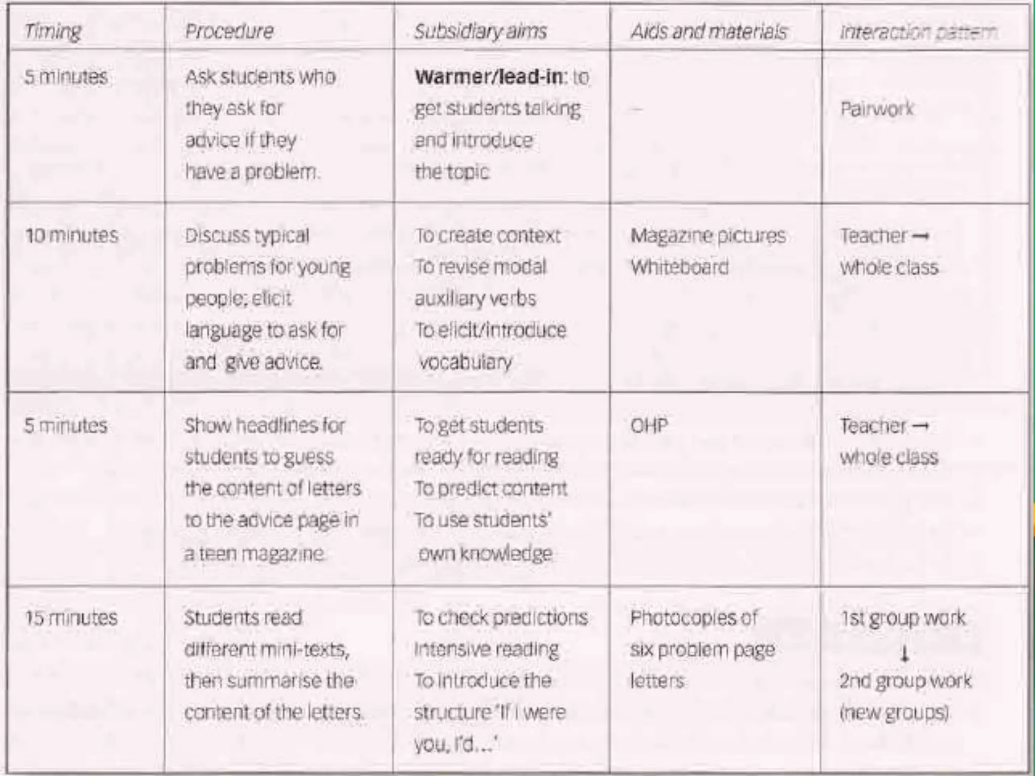 Selecting aims & classroom management | PPTX