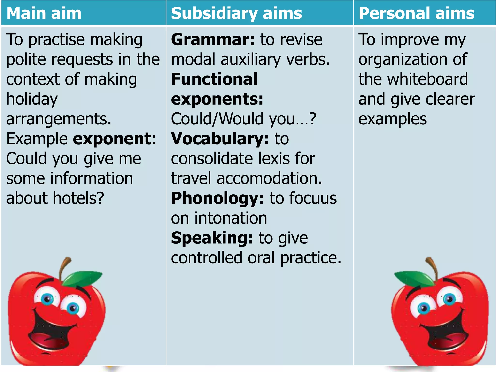 Selecting aims & classroom management | PPTX