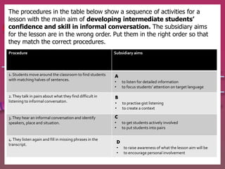 Selecting aims & classroom management | PPTX