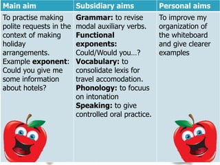 Selecting aims & classroom management | PPTX