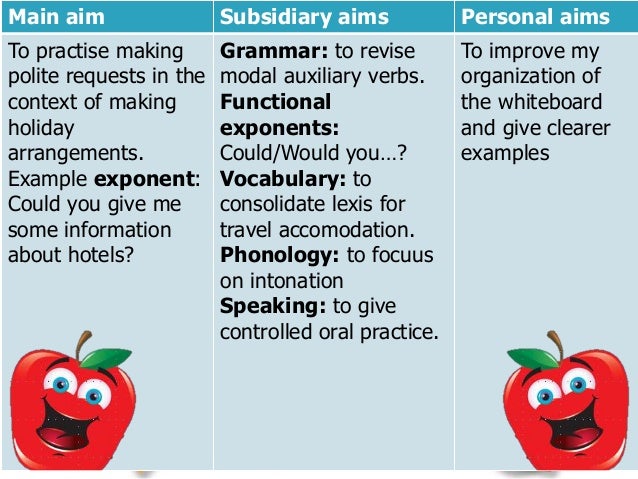 Selecting aims & classroom management
