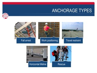 Selecting Fall Protection Anchorage Points | PPTX