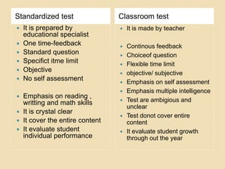 Selecting and using standardized achievement test | PPT