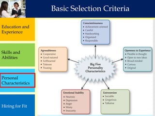 Selecting applicants employee | PPTX