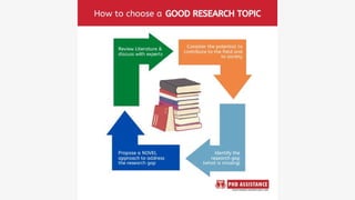 Selecting a Research Topic - Framework for Doctoral Students.pdf