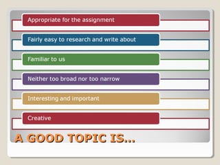 Selecting a topic | PPT