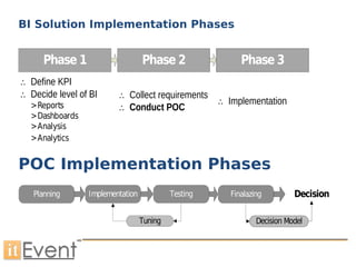 Selecting BI Tool - Proof of Concept - Андрій Музичук | PDF