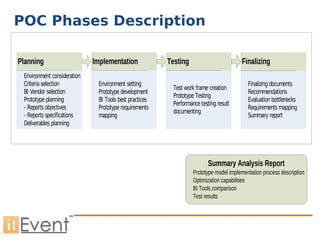 Selecting BI Tool - Proof of Concept - Андрій Музичук | PDF