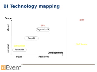 Selecting BI Tool - Proof of Concept - Андрій Музичук | PDF