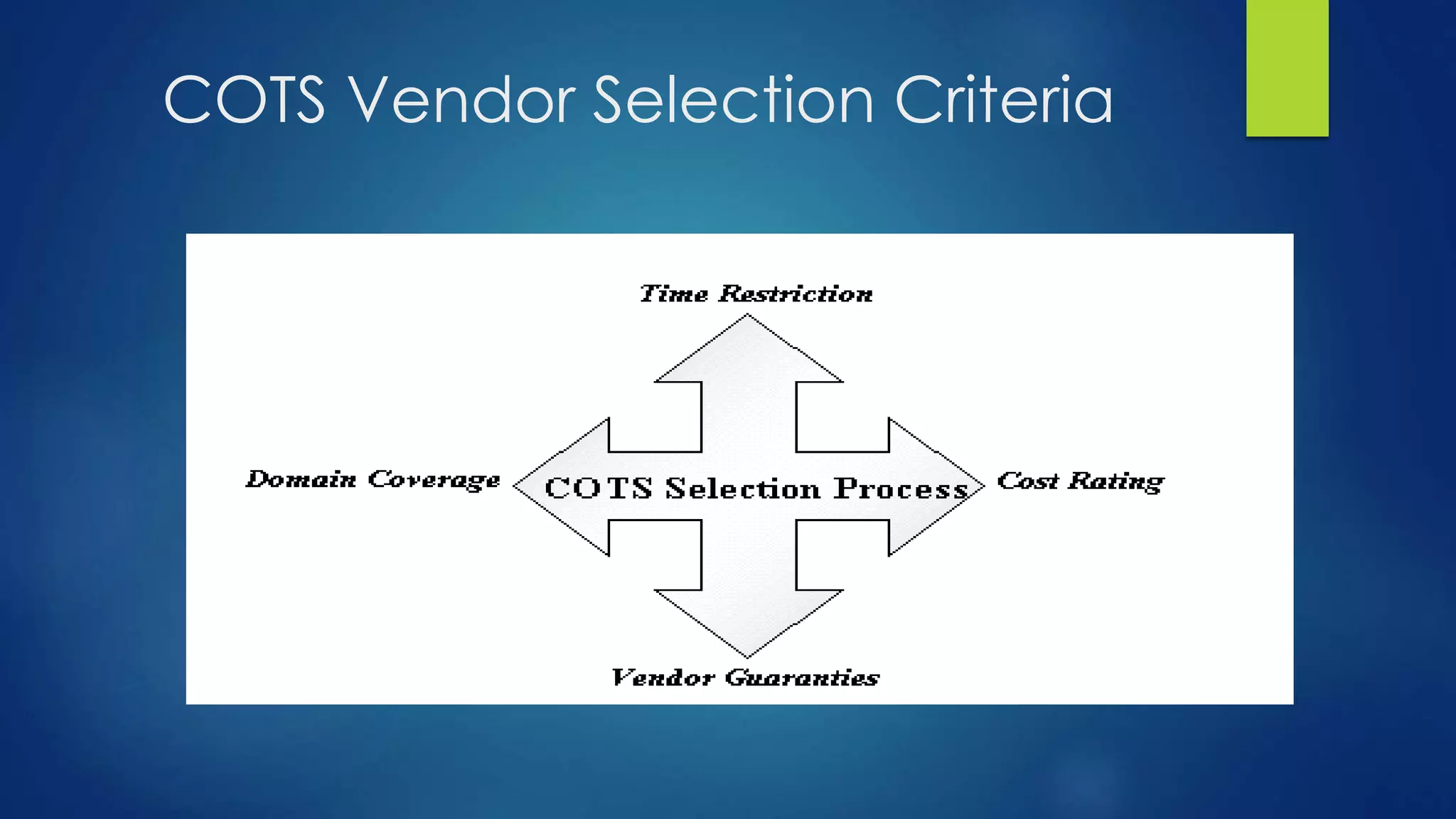 Selecting cots vendor in cbse process | PPT