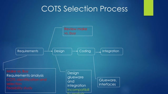 Selecting cots vendor in cbse process | PPT