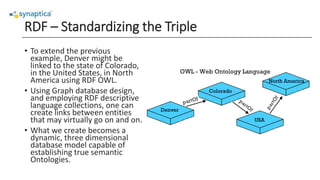 Selecting the right database type for your knowledge management needs ...
