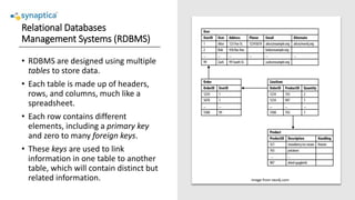 Selecting the right database type for your knowledge management needs ...