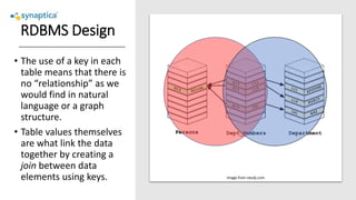 Selecting the right database type for your knowledge management needs ...