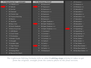 Lightroom Rapid Editing System by Viktor Elizarov | PPT