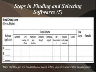 Selecting FOSS Softwares | PDF | Shareware and Freeware | Computer Software and Applications