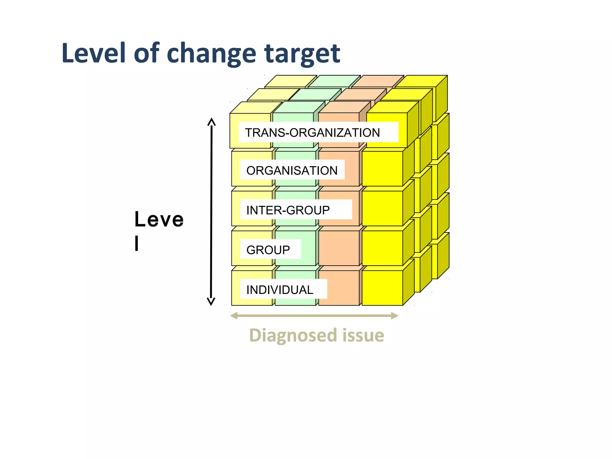 Selecting Interventions Ppt