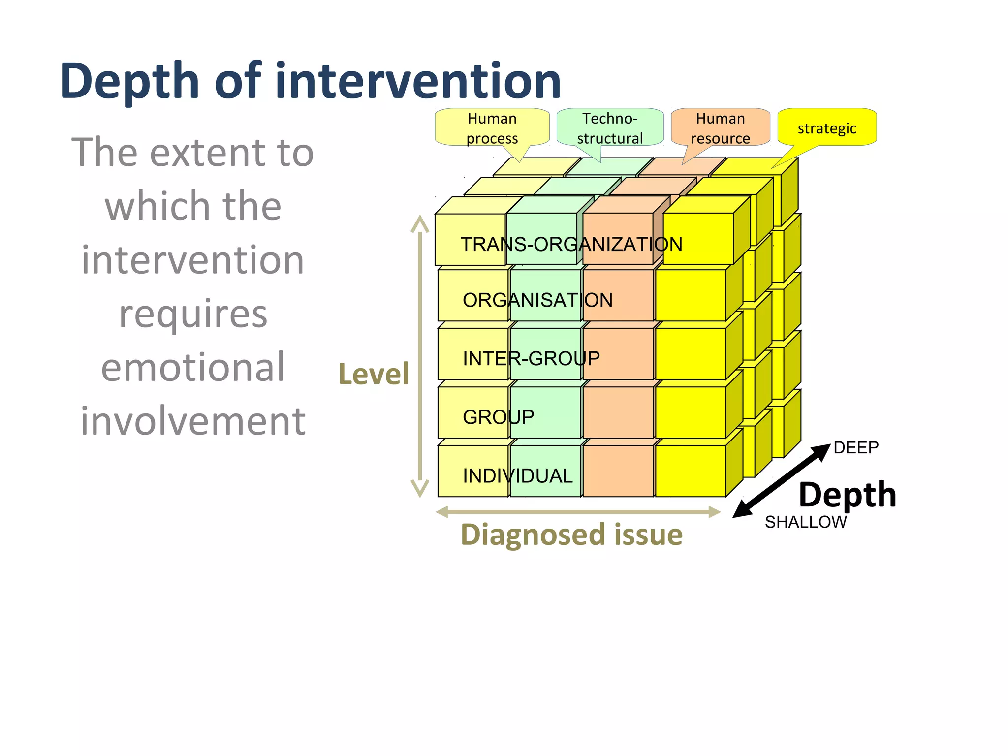 Selecting Interventions Ppt