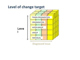 Selecting interventions | PPT