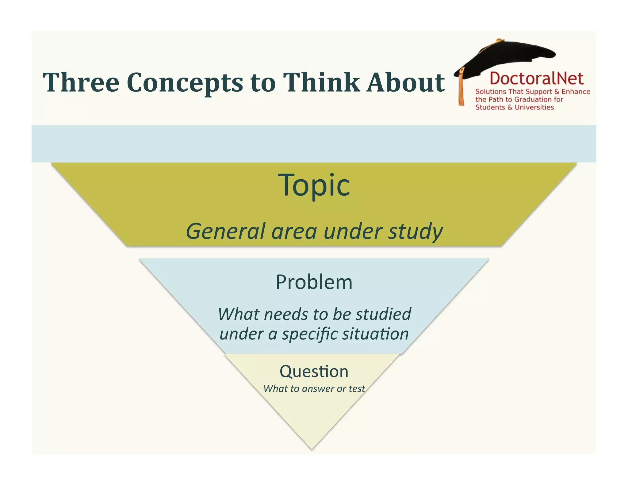 How to Select the Most Promising Research Problem for Your Thesis/Dissertation | PDF