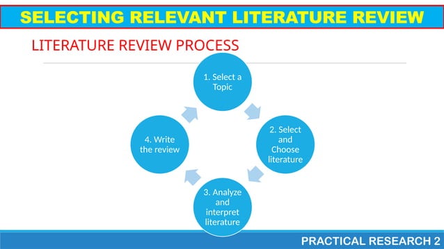 SELECTING RELEVANT LITERATURE REVIEW.pptx | Publishing Industry ...