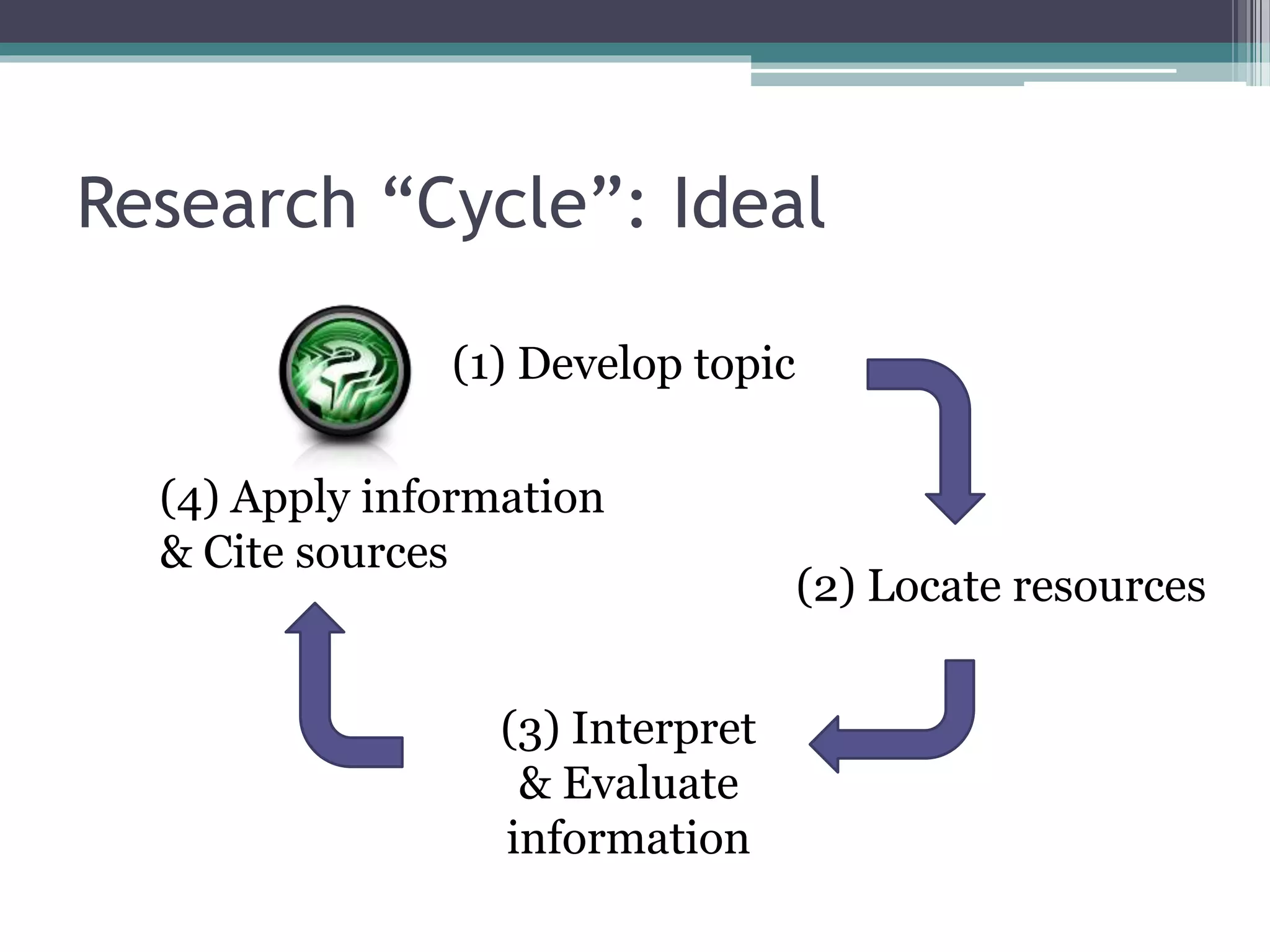Selecting a Research Topic | PPTX