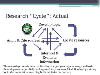 Selecting a Research Topic | PPTX