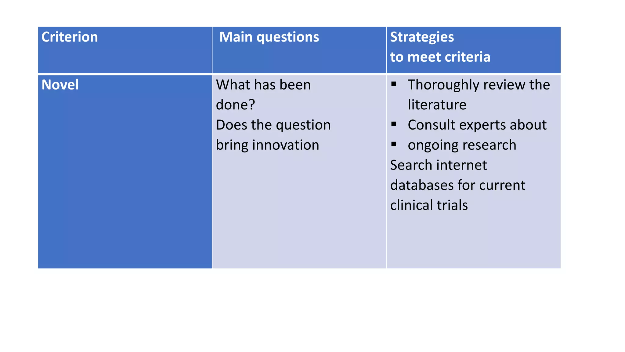Selecting research topic. Quantitative Research Methods 101 | PPT