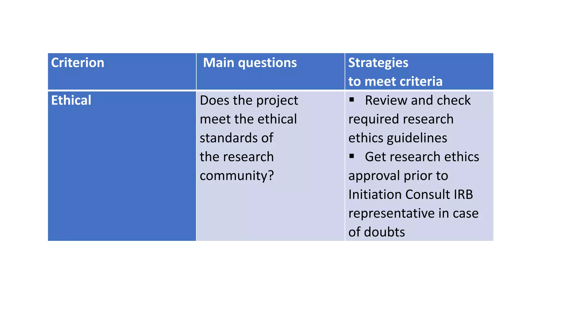 Selecting research topic. Quantitative Research Methods 101 | PPT