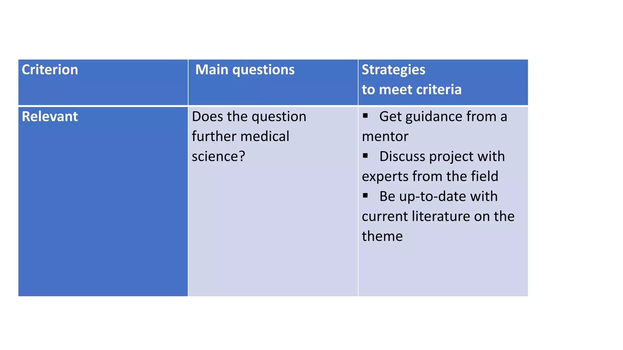 Selecting research topic. Quantitative Research Methods 101 | PPT