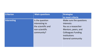 Selecting research topic. Quantitative Research Methods 101 | PPT