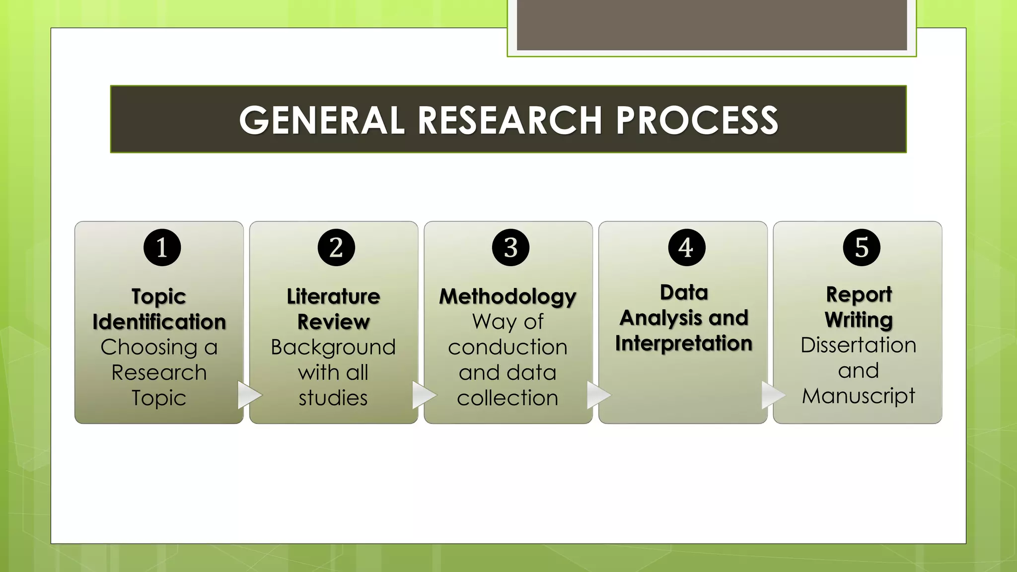 Selecting research topic dr majdi | PDF